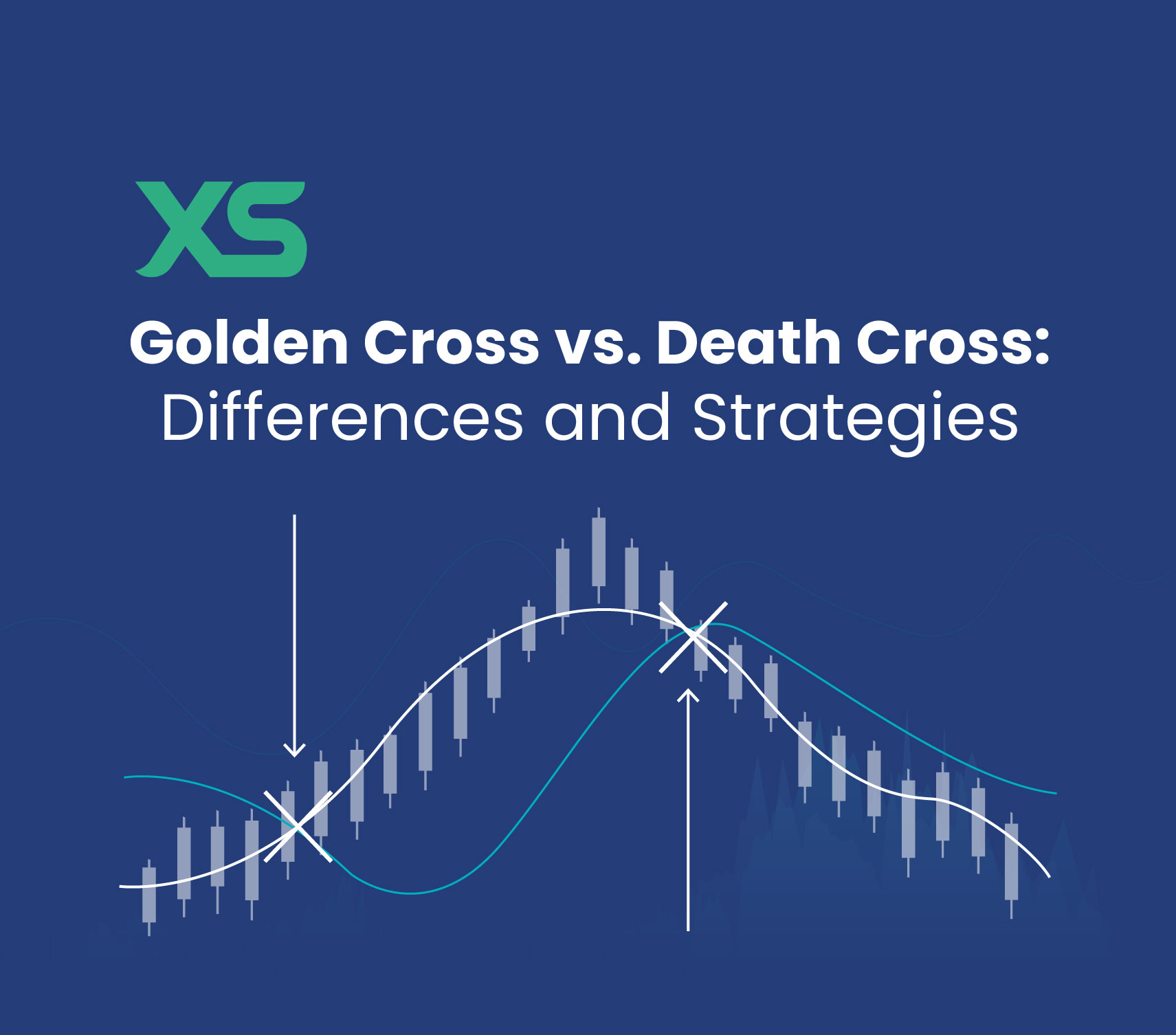 Golden Cross vs. Death Cross: Differences and Strategies - XS
