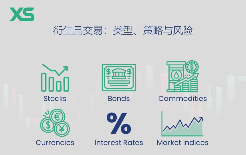 衍生品交易：类型、策略与风险 - XS