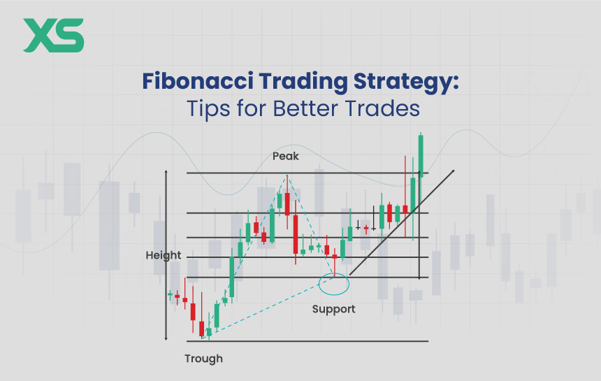 Fibonacci Trading Strategy: Tips for Better Trades - XS