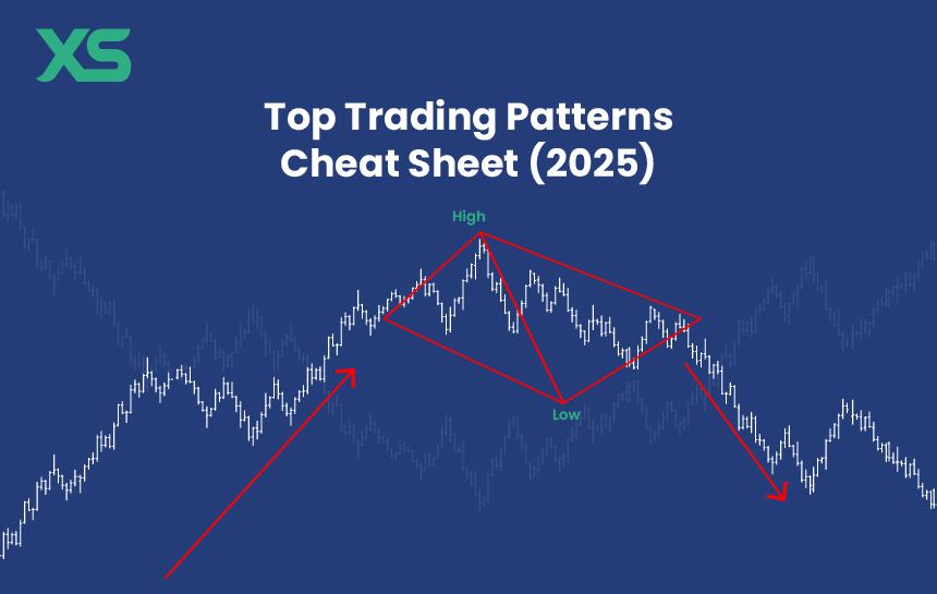 Top Trading Patterns Cheat Sheet (2025) - XS