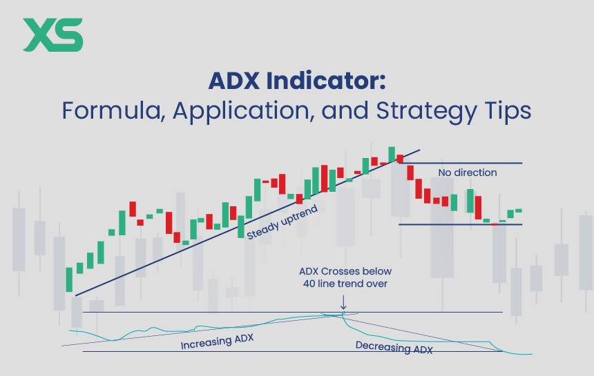 ADX Indicator: Formula, Application, and Strategy Tips - XS