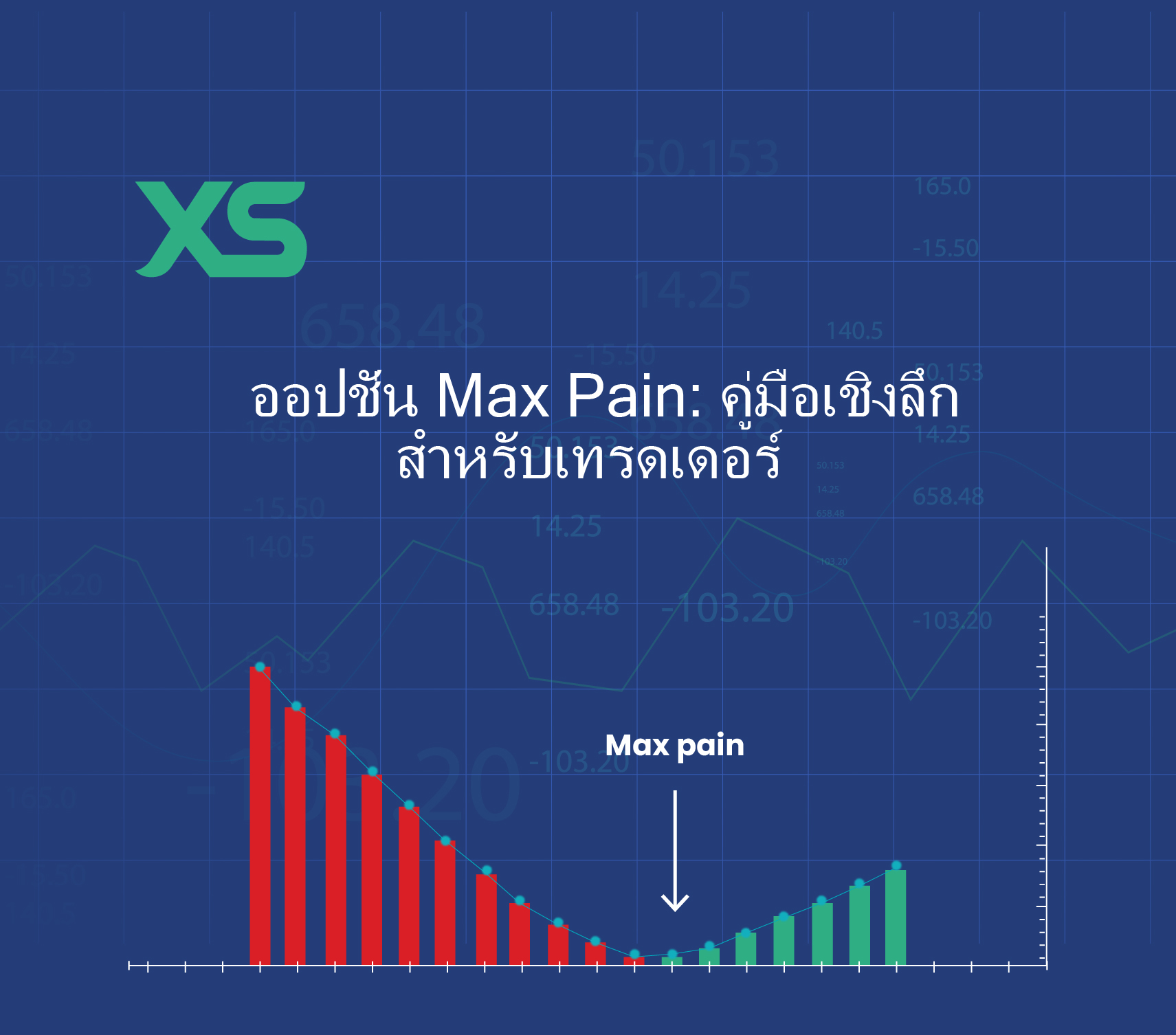 ออปชั่น Max Pain: คู่มือเชิงลึกสำหรับเทรดเดอร์ - XS