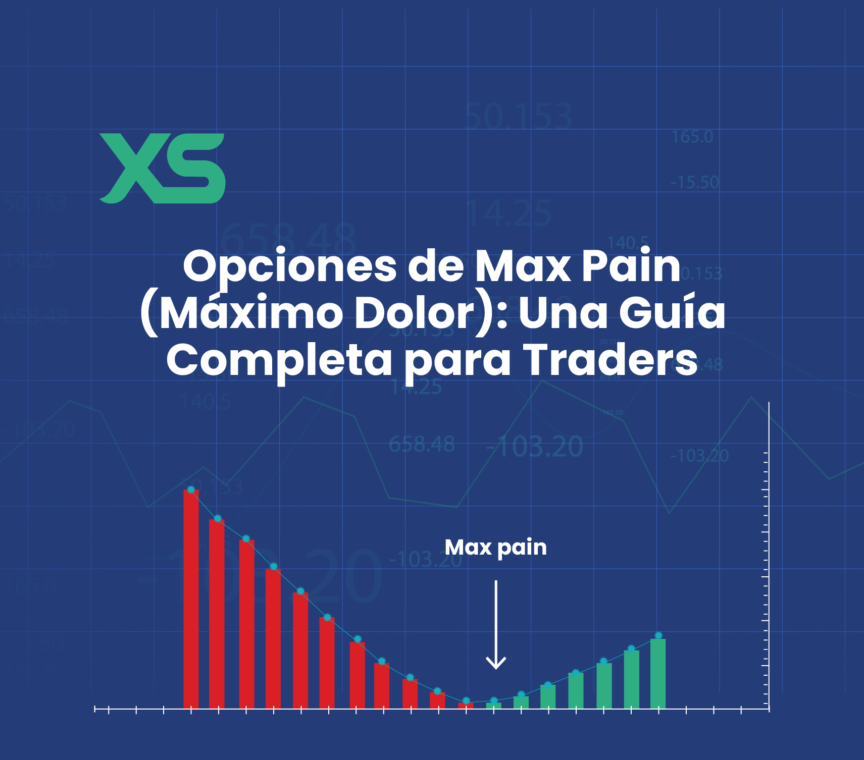 Opciones de Max Pain: Una Guía Completa para Traders - XS