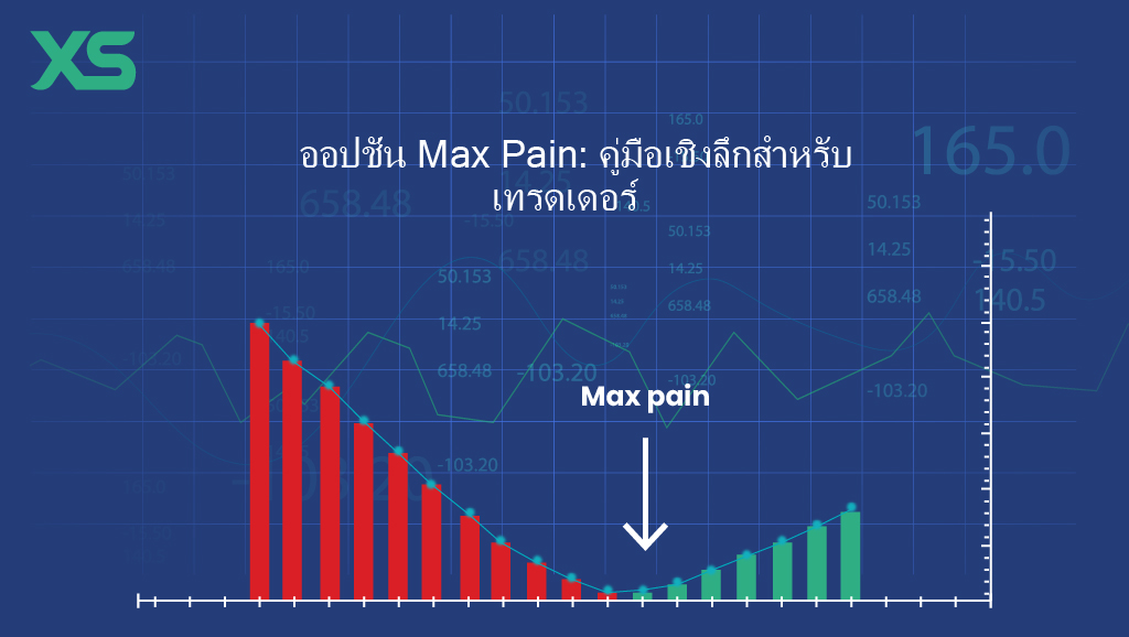 ออปชั่น Max Pain: คู่มือเชิงลึกสำหรับเทรดเดอร์ - XS