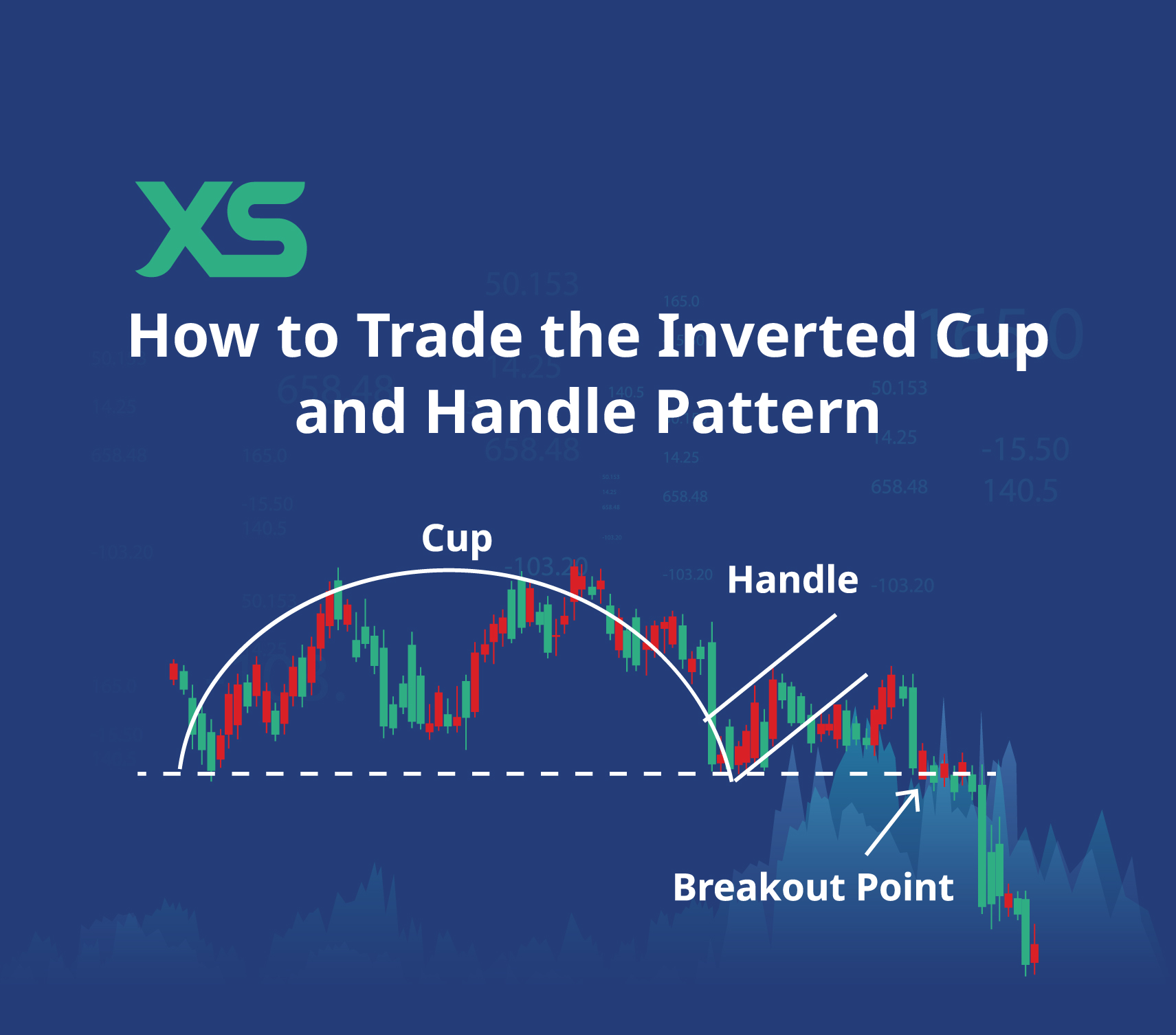 Inverted Cup and Handle Pattern: Basic Trading Guide - XS