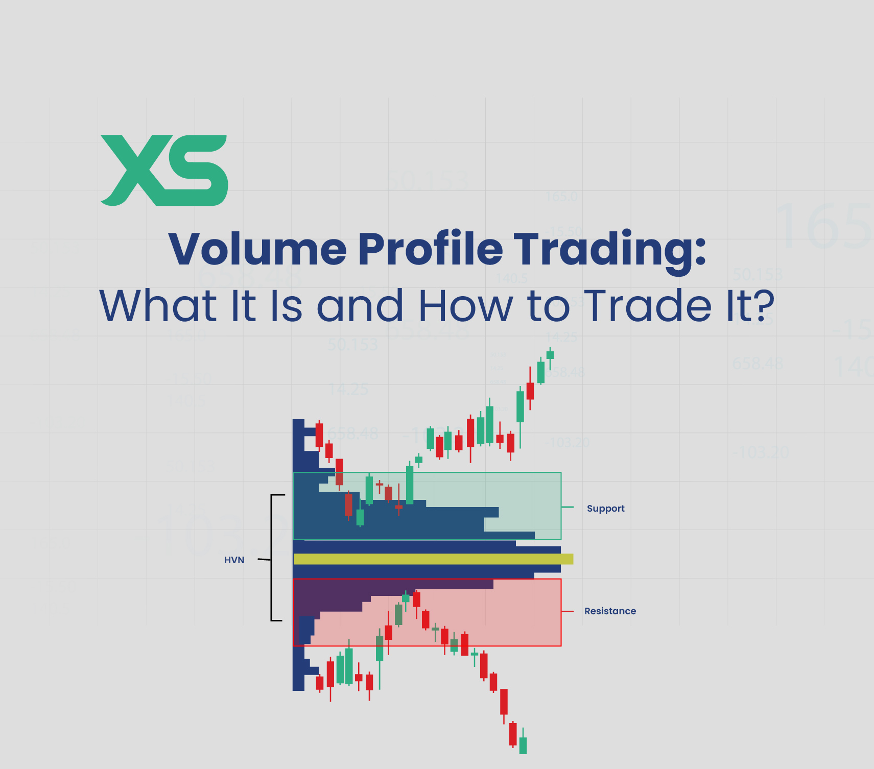 Volume Profile Trading: What It Is and How To Trade It? - XS