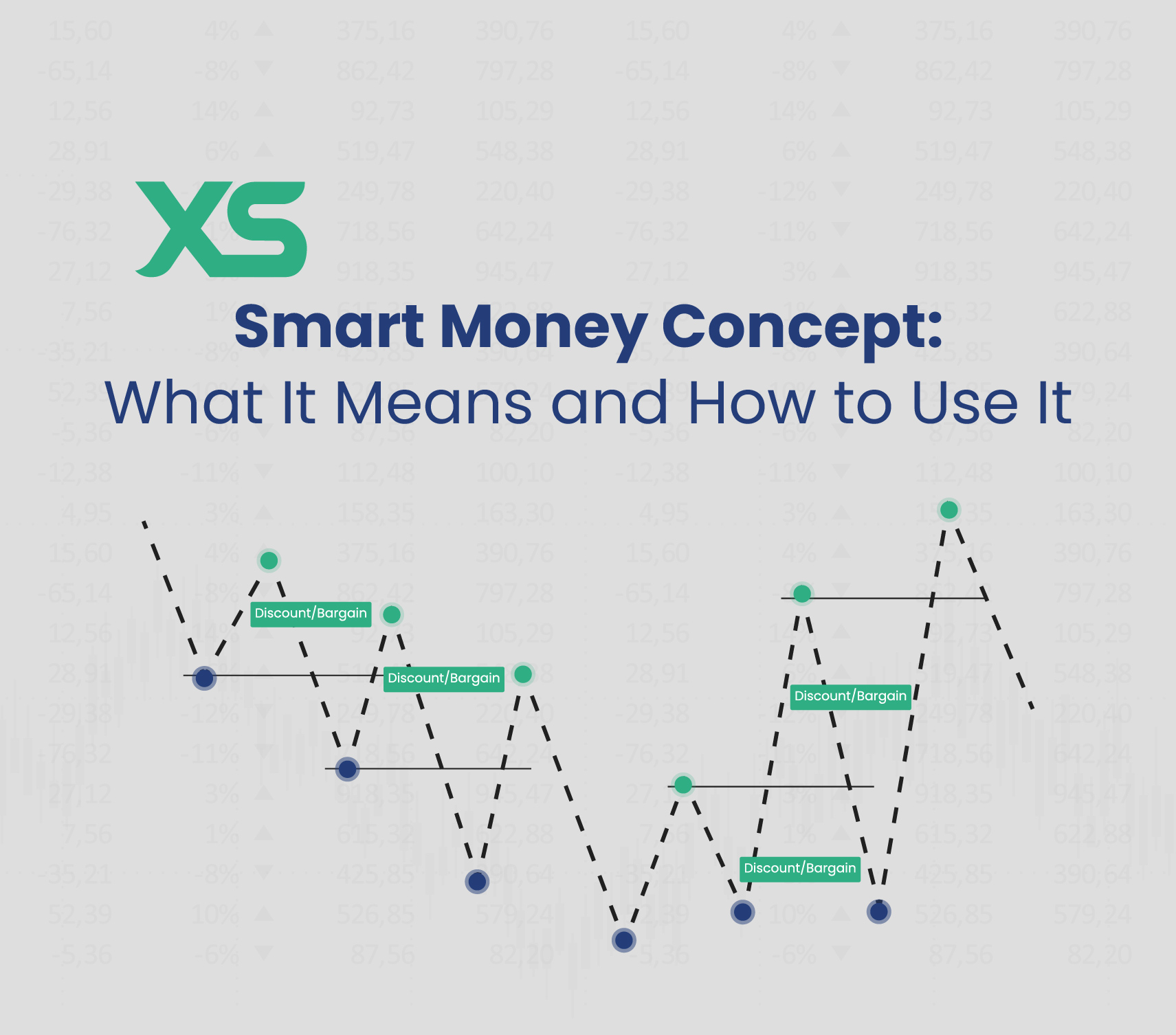 Smart Money Concepts (SMC): A Complete Trading Guide - XS