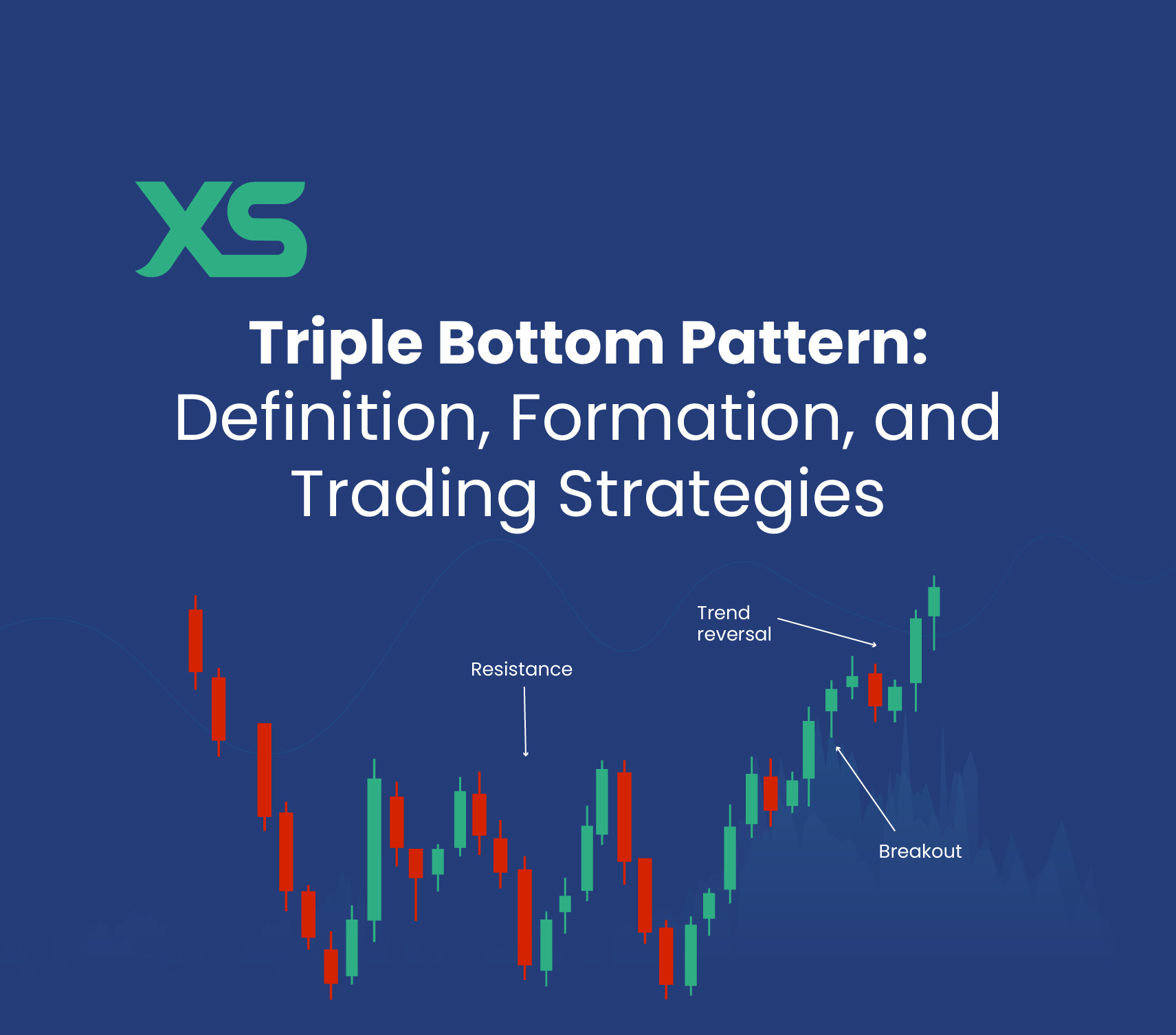 Triple Bottom Pattern: Definition and Trading Strategies - XS