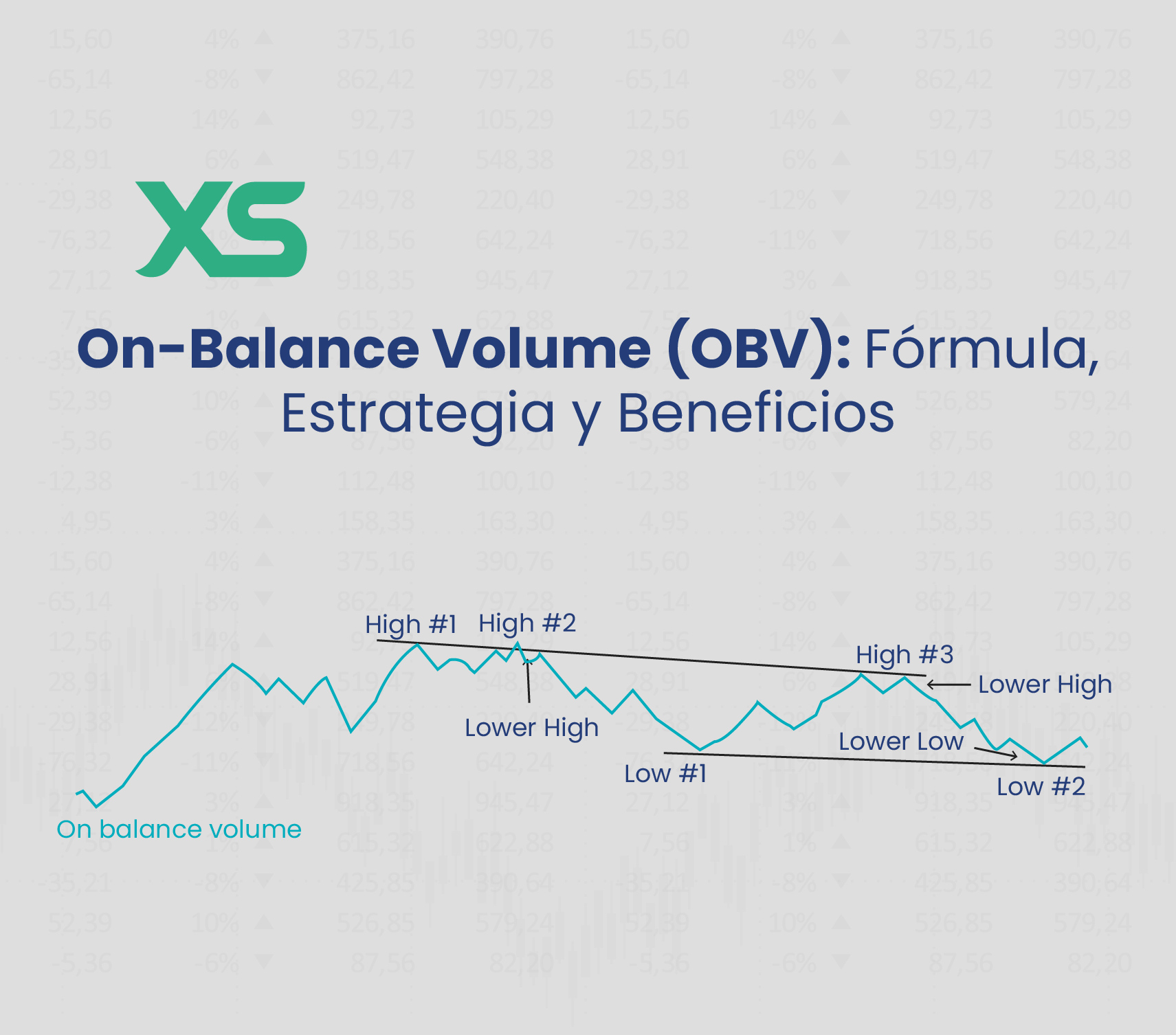 On-Balance Volume (OBV): Fórmula, Estrategia y Beneficios - XS