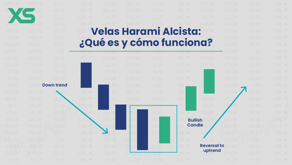Velas Harami Alcista: ¿Qué es y cómo funciona? - XS