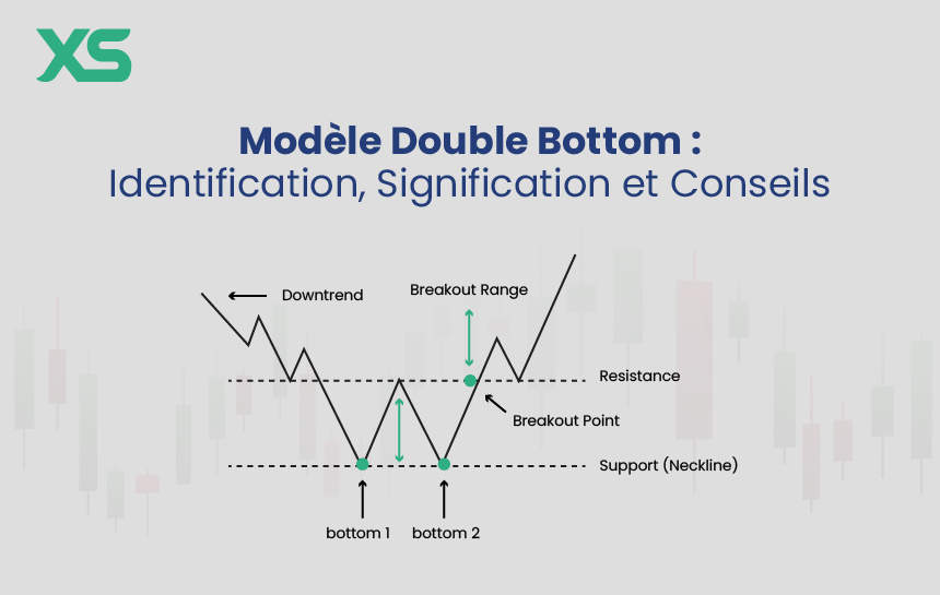 Modèle Double Bottom : Identification, Signification et Conseils - XS