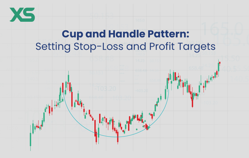 Cup and Handle Pattern: Setting Stop-Loss & Profit Targets -XS
