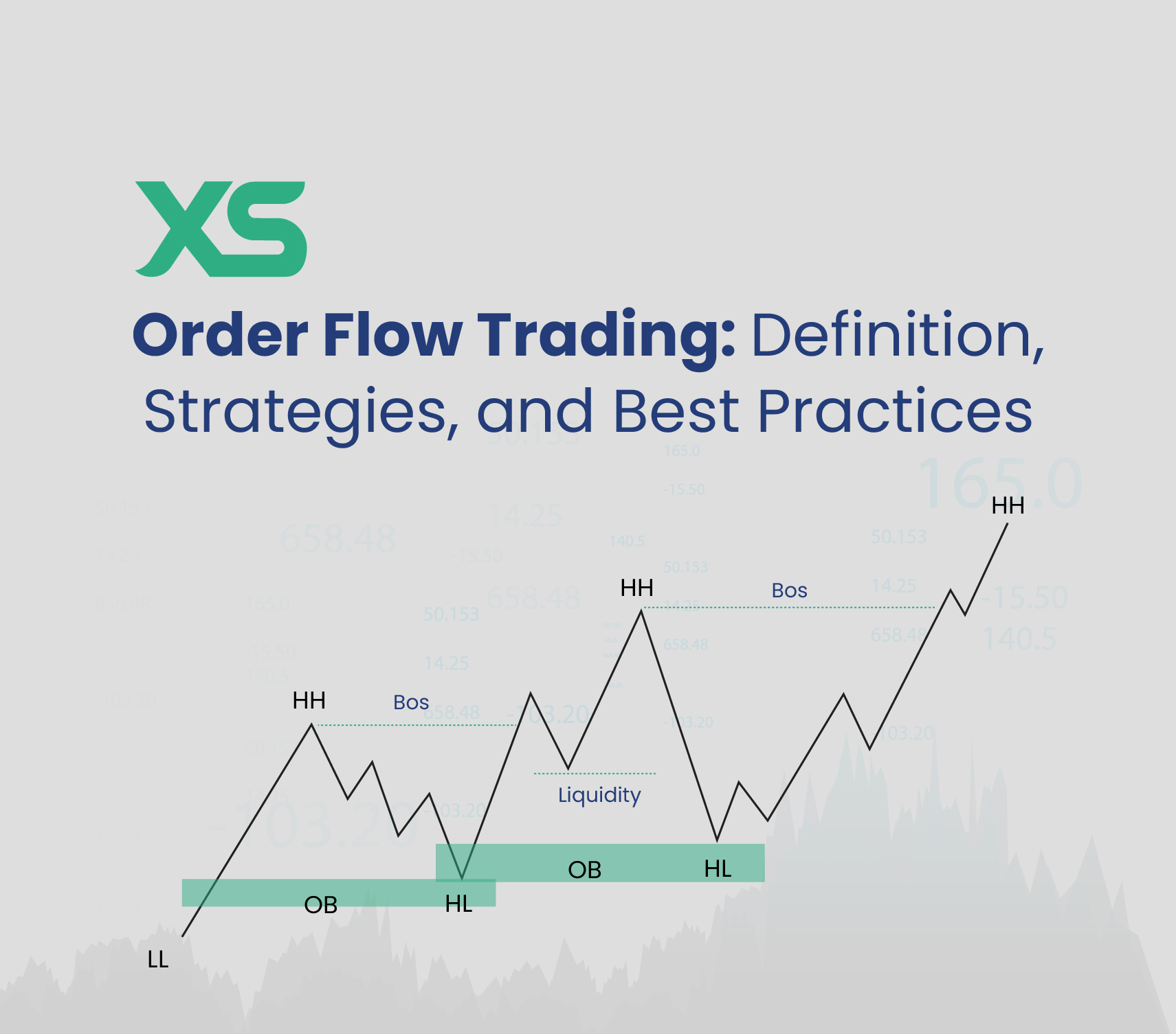 Order Flow Trading: Definition and Strategies - XS
