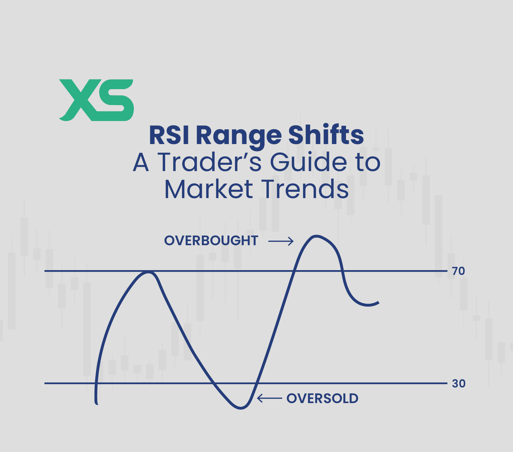 RSI Range Shifts: A Trader’s Guide to Market Trends - XS