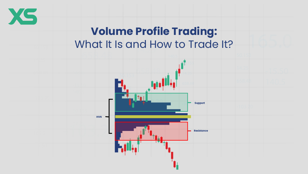 Volume Profile Trading: What It Is and How To Trade It? - XS