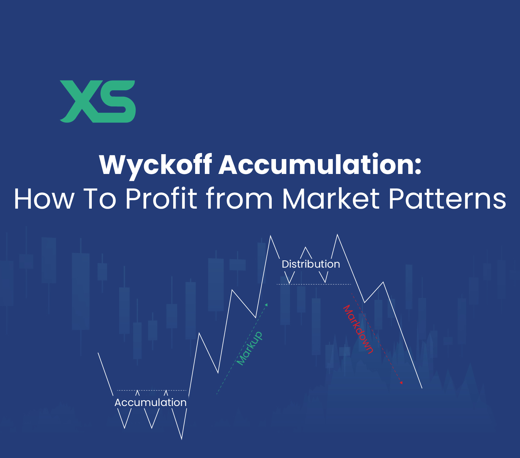 Wyckoff Accumulation: How To Profit from Market Patterns - XS