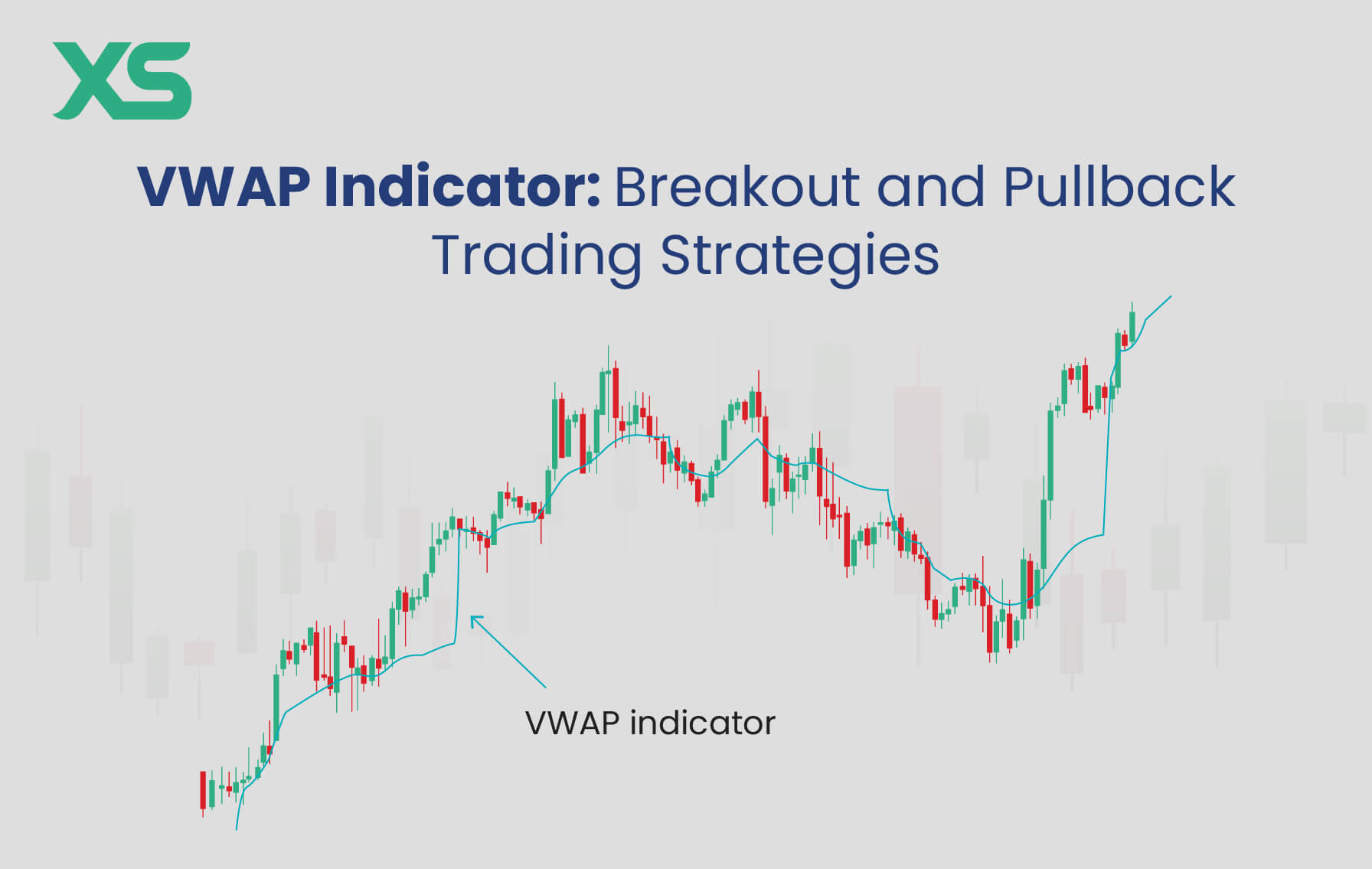 VWAP Indicator: Breakout and Pullback Trading Strategies - XS