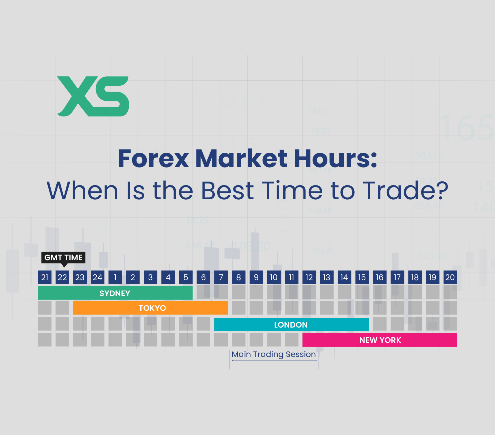 Forex Market Hours: When Is the Best Time to Trade? - XS
