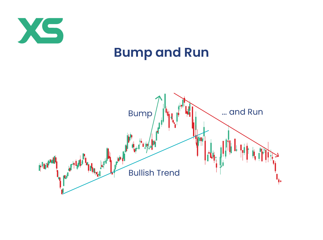 21 Stock Chart Patterns You Must Know in 2025 - XS