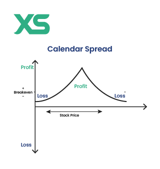 Option Strategies Cheat Sheet for Traders (2024) -XS