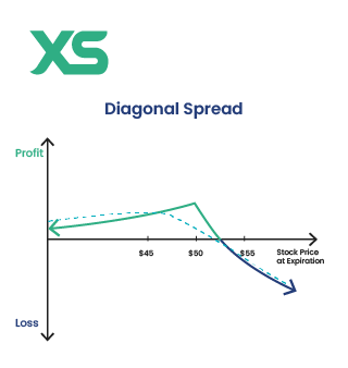 Option Strategies Cheat Sheet for Traders (2024) -XS