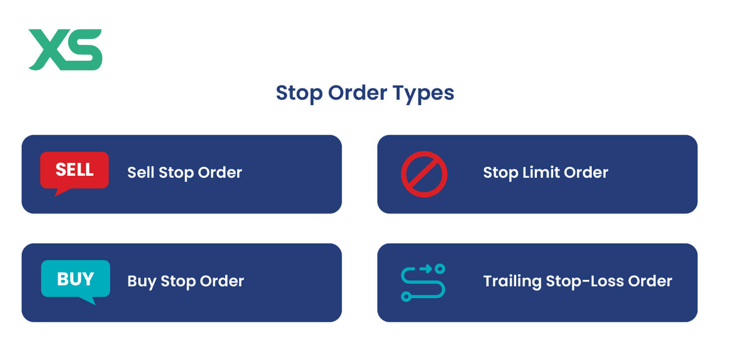 4 Stock Order Types: Market Order, Limit Order, Stop Order - XS