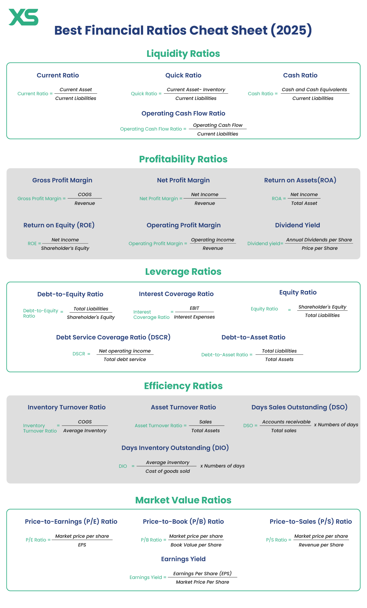 Financial Ratios Cheat Sheet Essential Formulas And Quick Reference