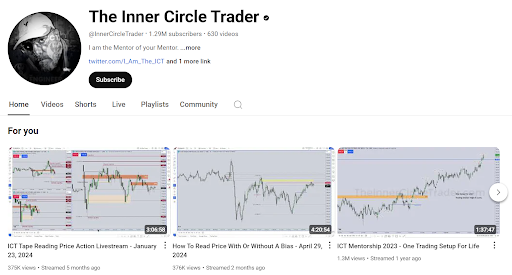 ICT Trading: What Is Inner Circle Trading? - XS