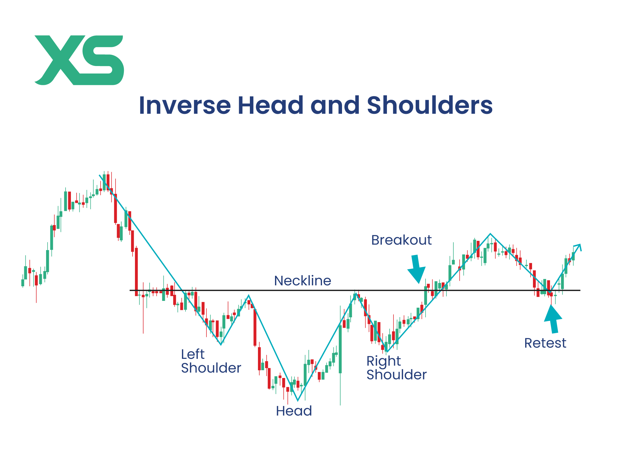 19 Stock Chart Patterns You Must Know in 2024 - XS
