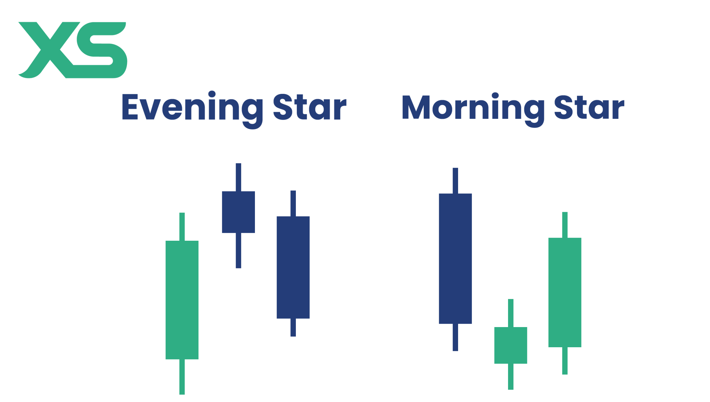 Morning Star Pattern: What Is It and How To Trade It? - XS