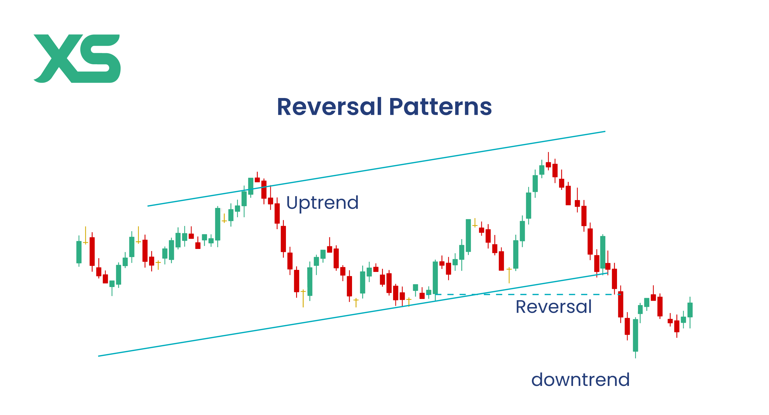 19 Stock Chart Patterns You Must Know in 2024 - XS
