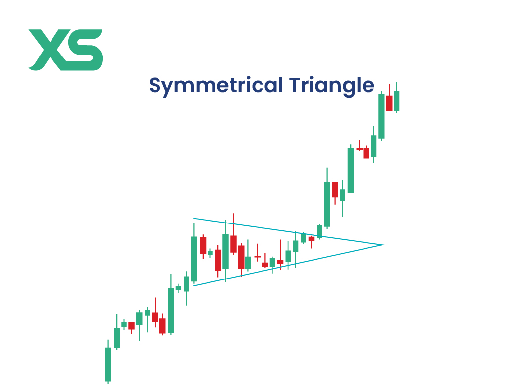 21 Stock Chart Patterns You Must Know in 2025 - XS